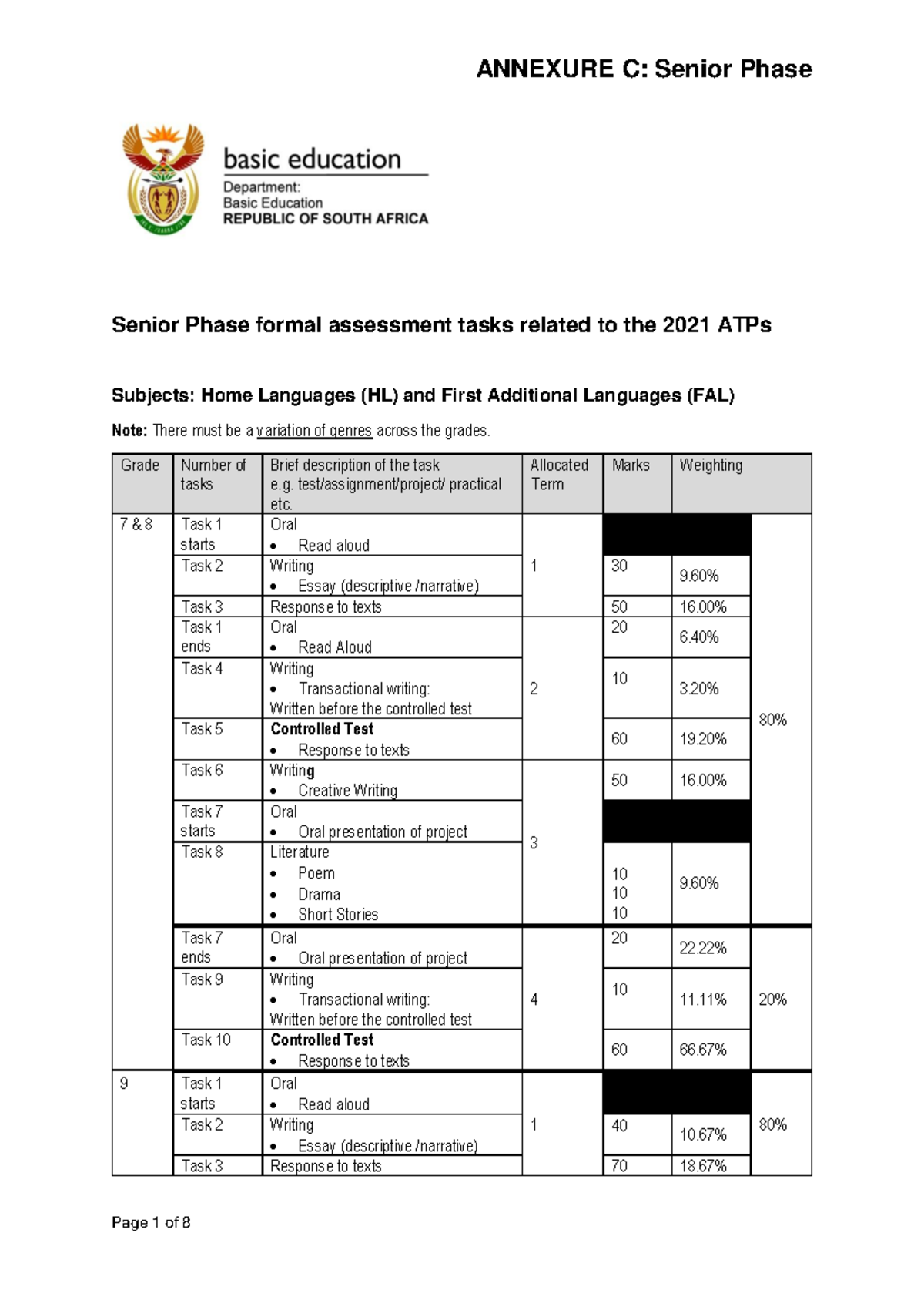 27 NA Circular No. 1 of 2021 Senior Phase formal assessment tasks ...