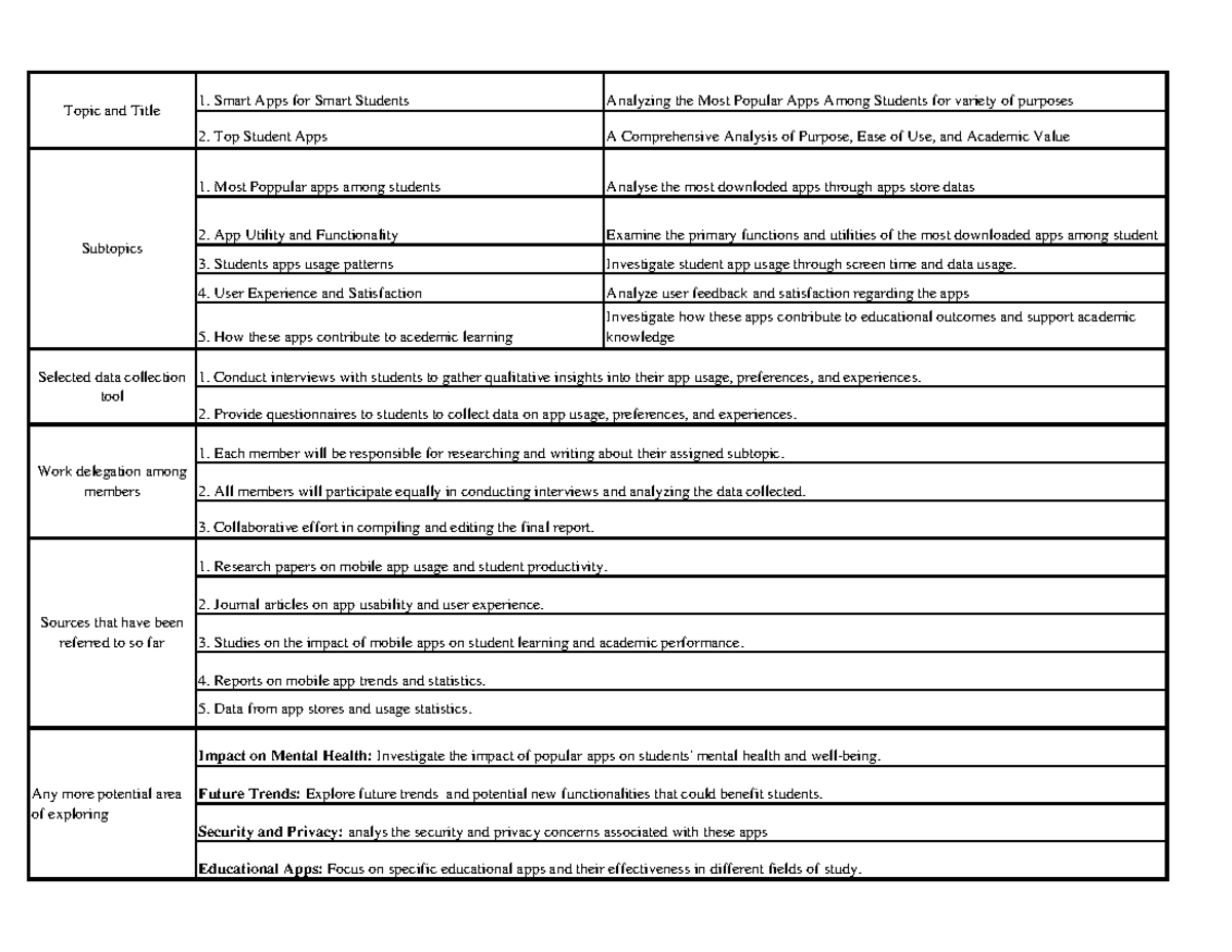 Mandatory esoft assignments for esoft including the questions and ...