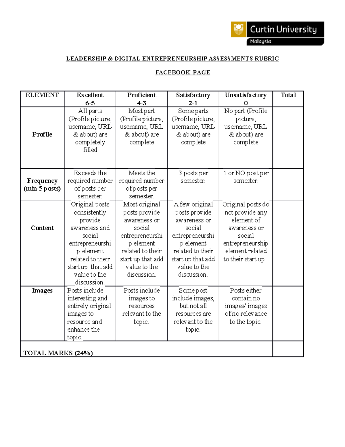 LDE FB Page Marking Rubric S1 2022 - LEADERSHIP & DIGITAL ...