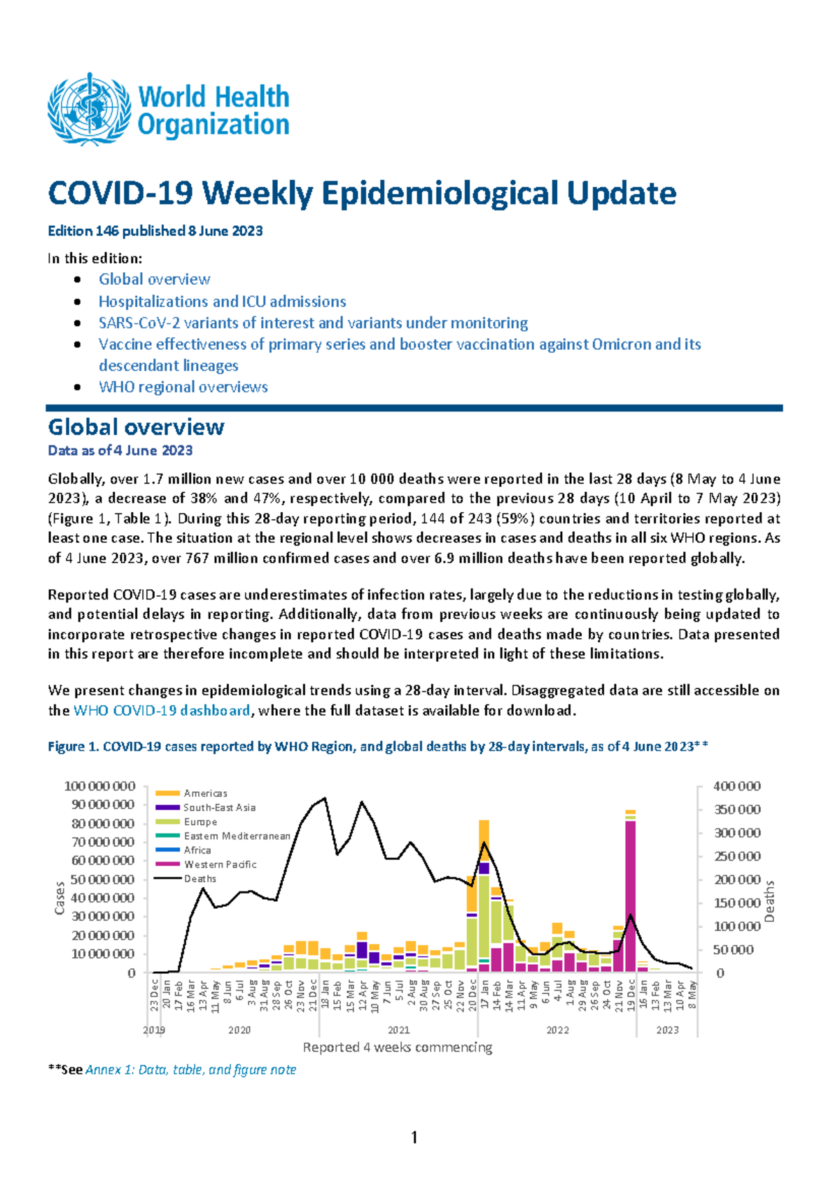 20230608 weekly epi update 146 - COVID-19 Weekly Epidemiological Update ...