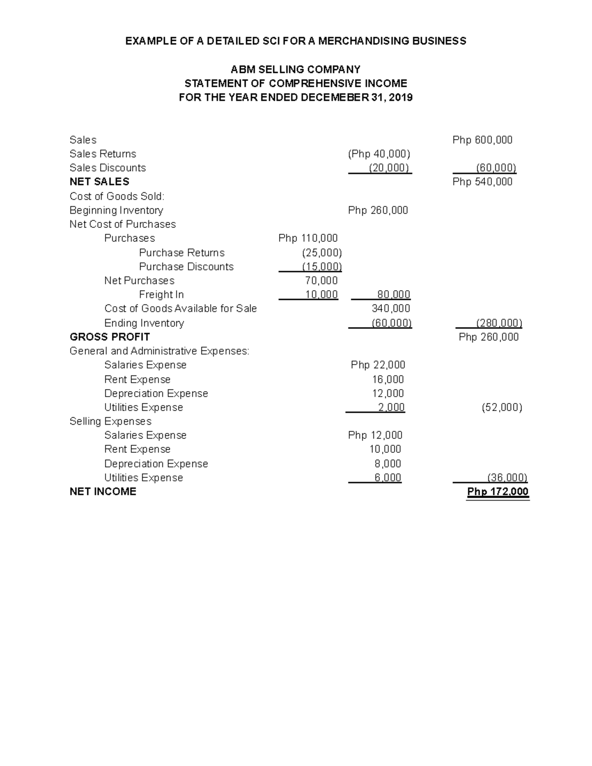 Hand-outs - notes - EXAMPLE OF A DETAILED SCI FOR A MERCHANDISING ...