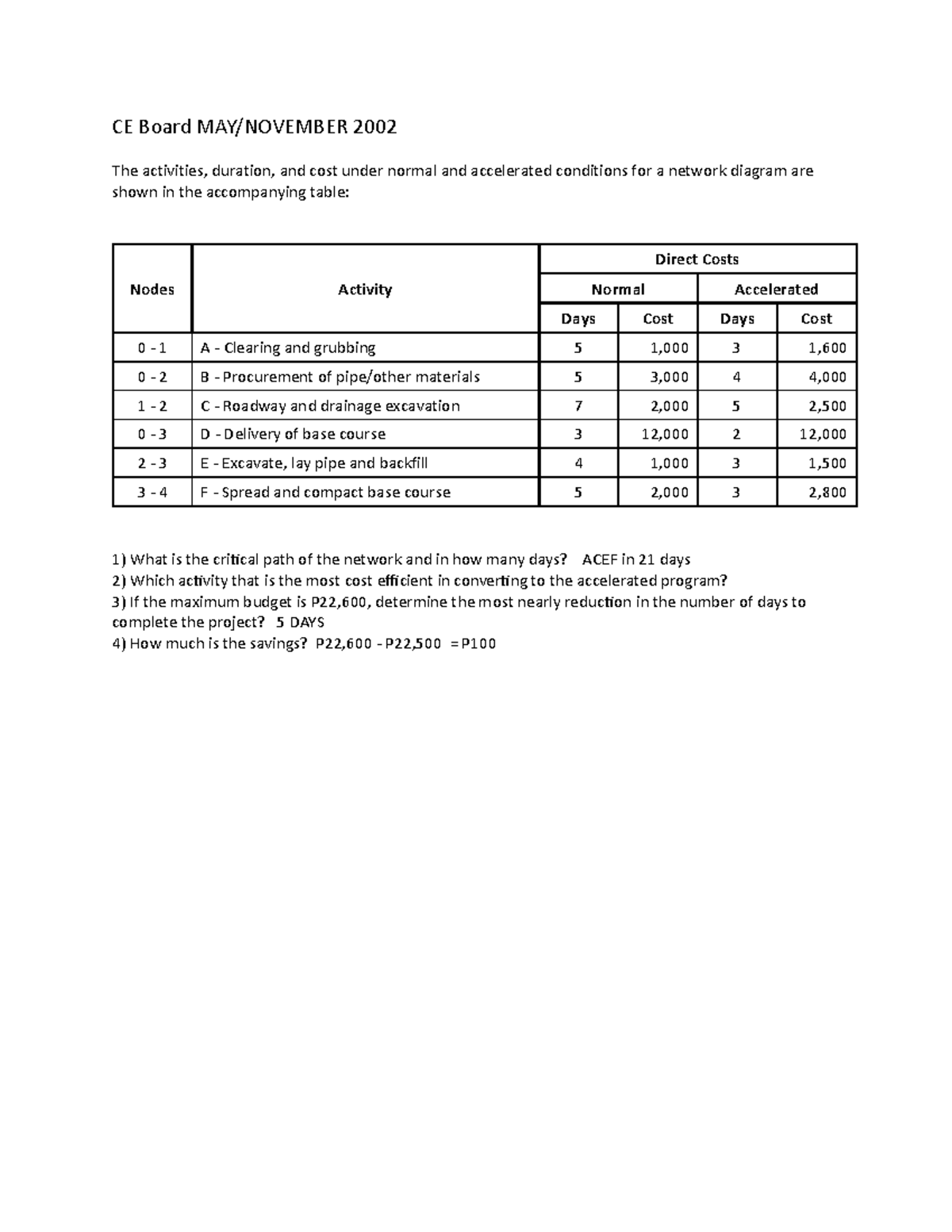 Similar to CE Board 2022 - CE Board MAY/NOVEMBER 2002 The activities ...