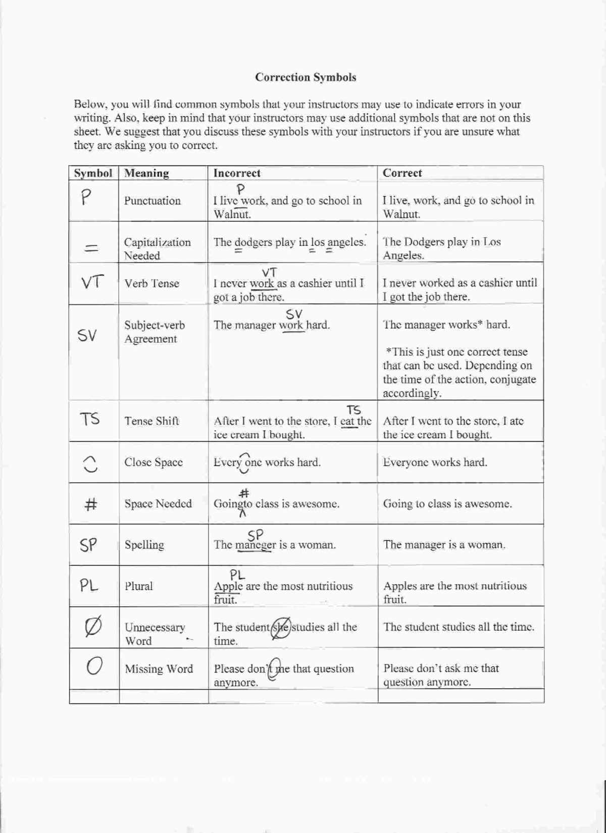 Correctionsymbols 1 - Tiếng anh - Studocu