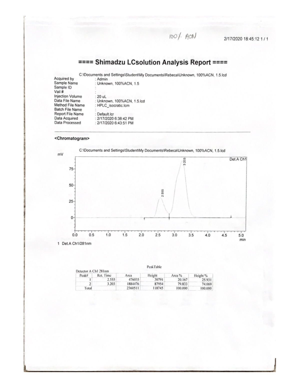 Shimadzu LCsolution Analysis Report 4 - CHEM425 - Studocu