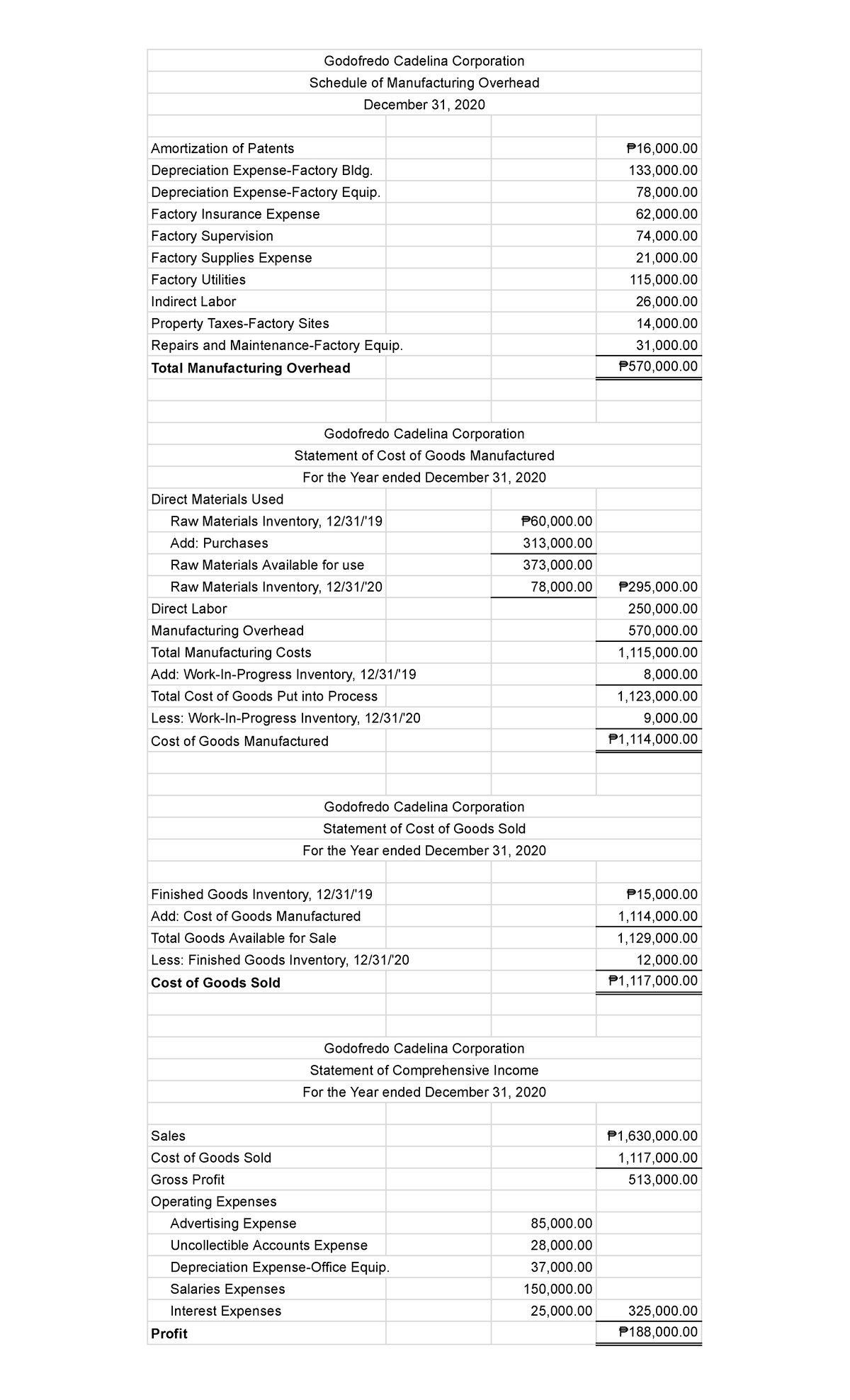 AC41 #2 - n/a - Godofredo Cadelina Corporation Amortization of Patents ...