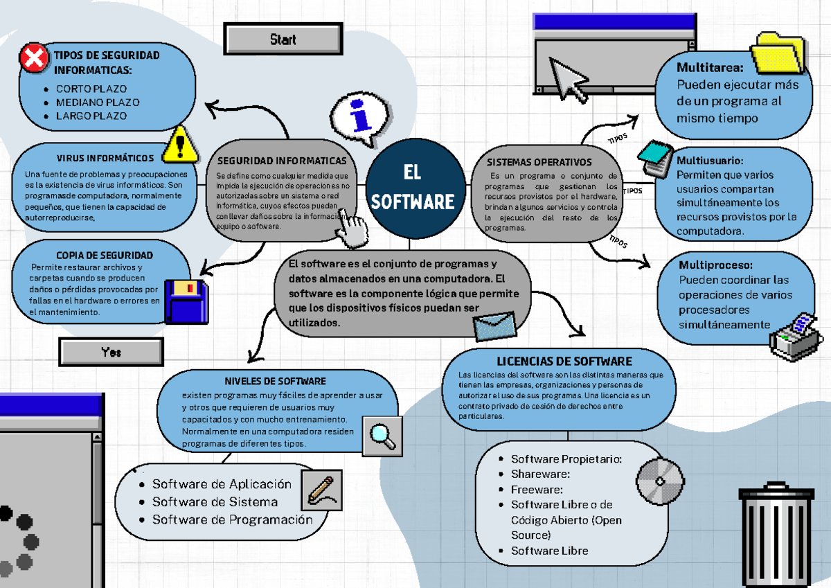 Mapa conceptual software - . Software de Aplicación Software de Sistema ...