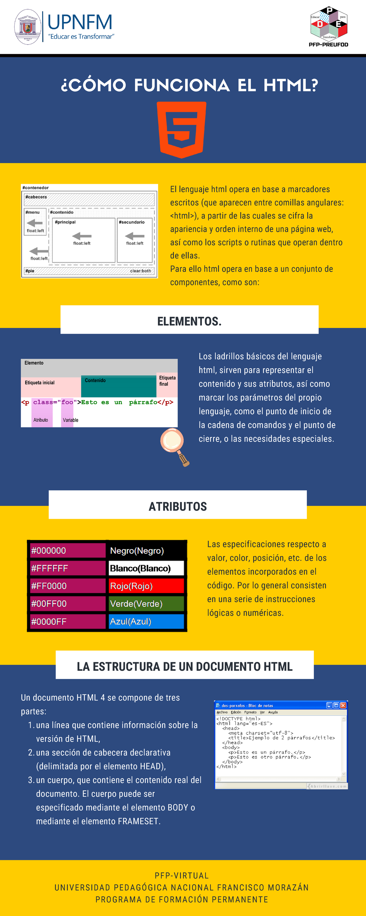 Como Funciona HTML - TAREA - CONTEXTO: WWW.SITIOINCREIBLE. ELEMENTOS ...