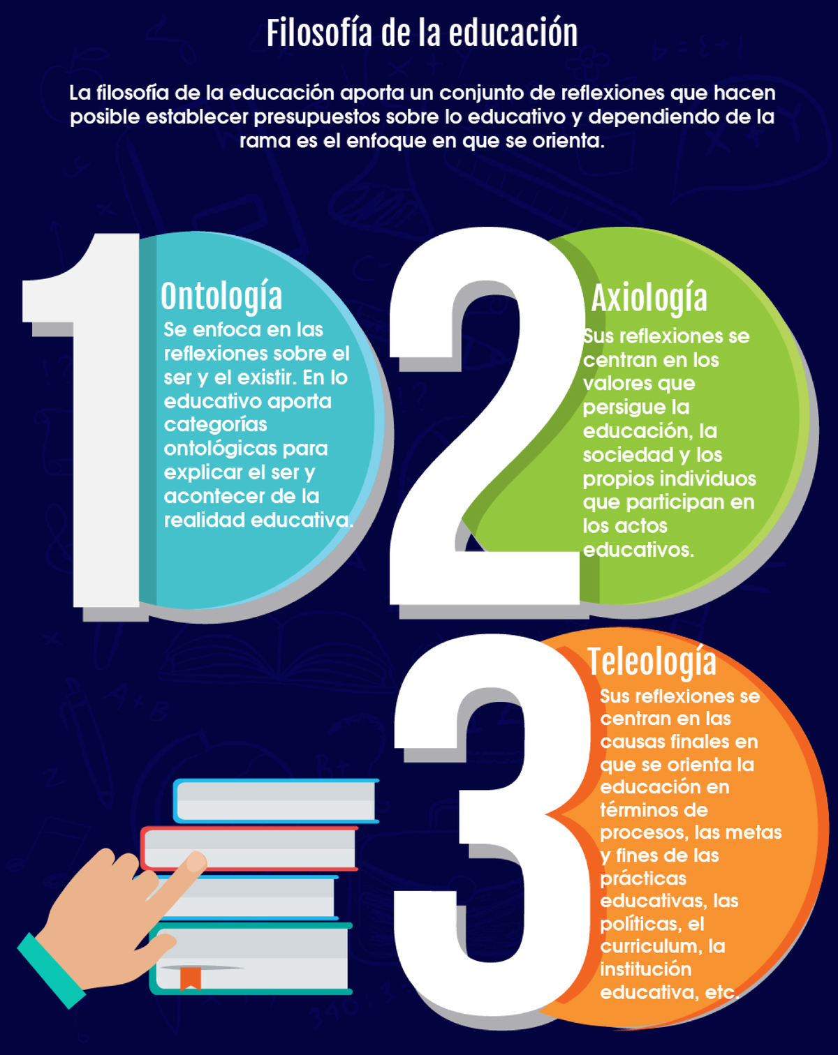 Infografia Ontologia. Axiologia y Teleologia - Política y Legislación ...