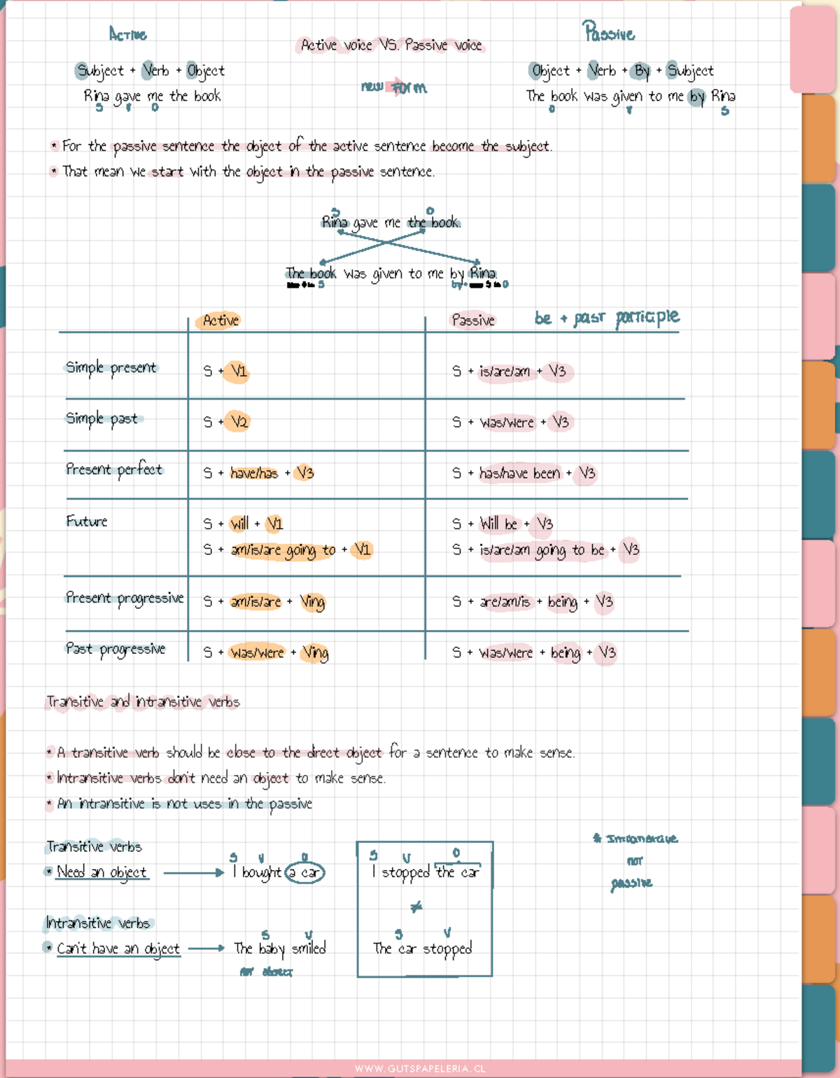 Chapter 10 (1-6) - WWW.GUTSPAPELERIA Active voice VS. Passive voice ...