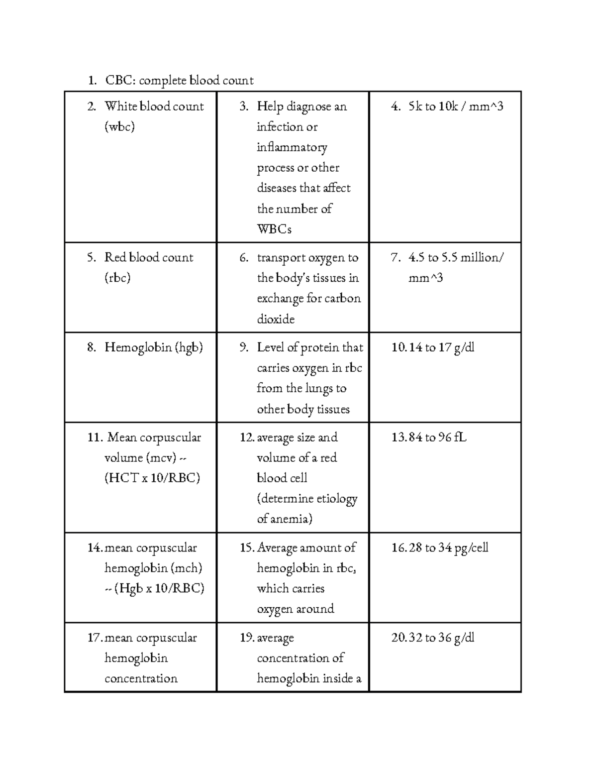Hematology Quiz 5 Study Guide - CBC: complete blood count White blood ...