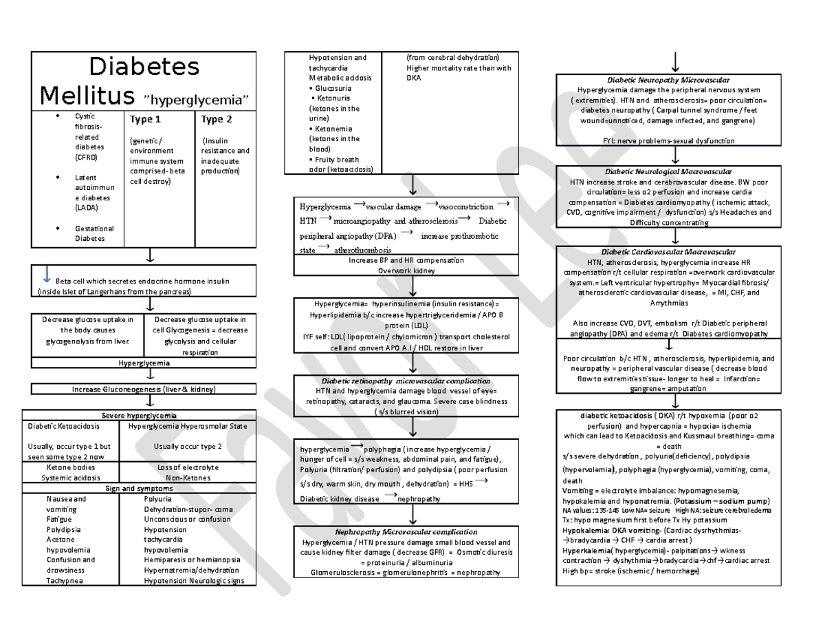 DM - DM diagnoses lab markers, diagnostic results, signs and symptoms ...