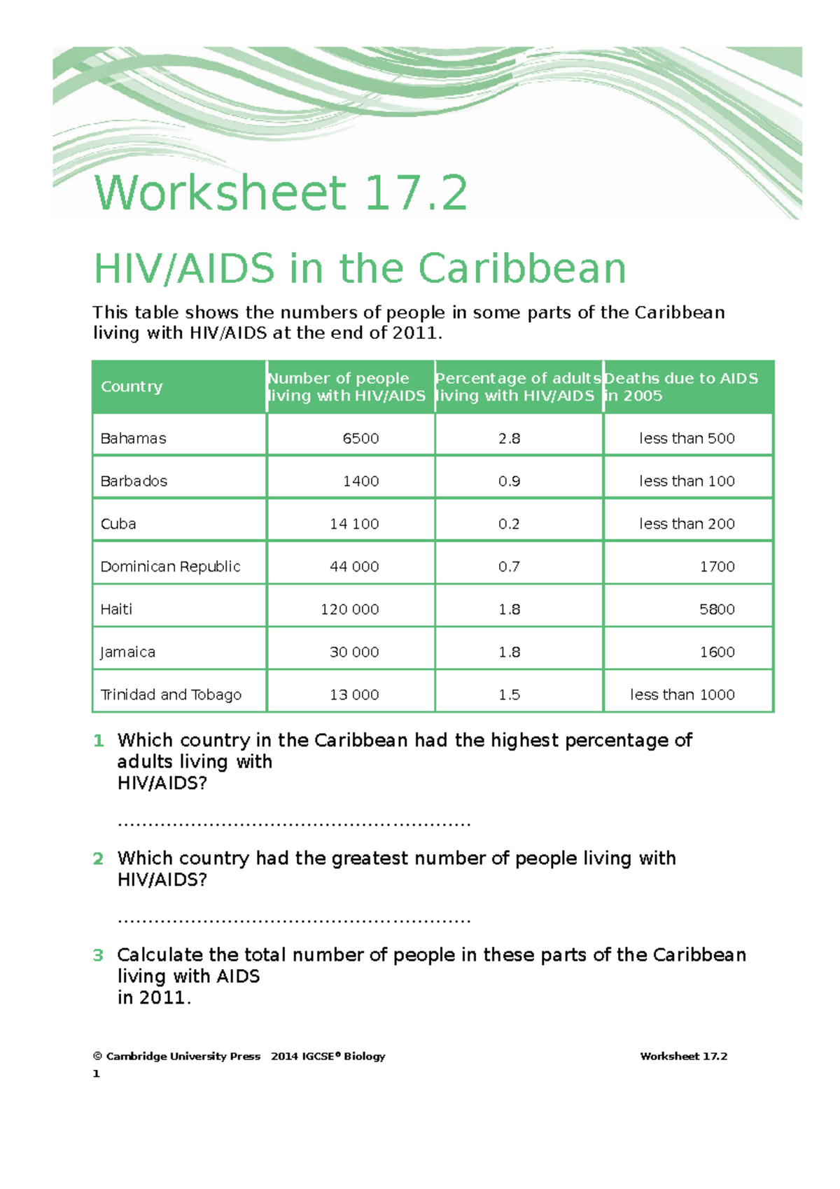 Worksheet 17 - yas - Worksheet 17. HIV/AIDS in the Caribbean This table ...