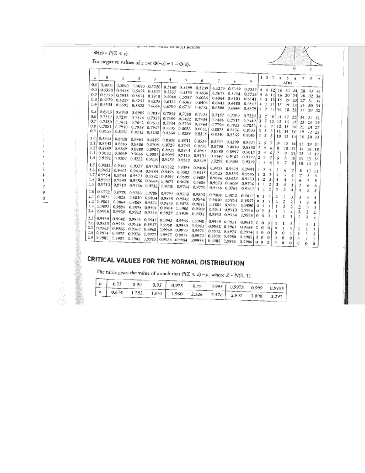 Normal dist table - For use for z score calculation - (12) where For ...