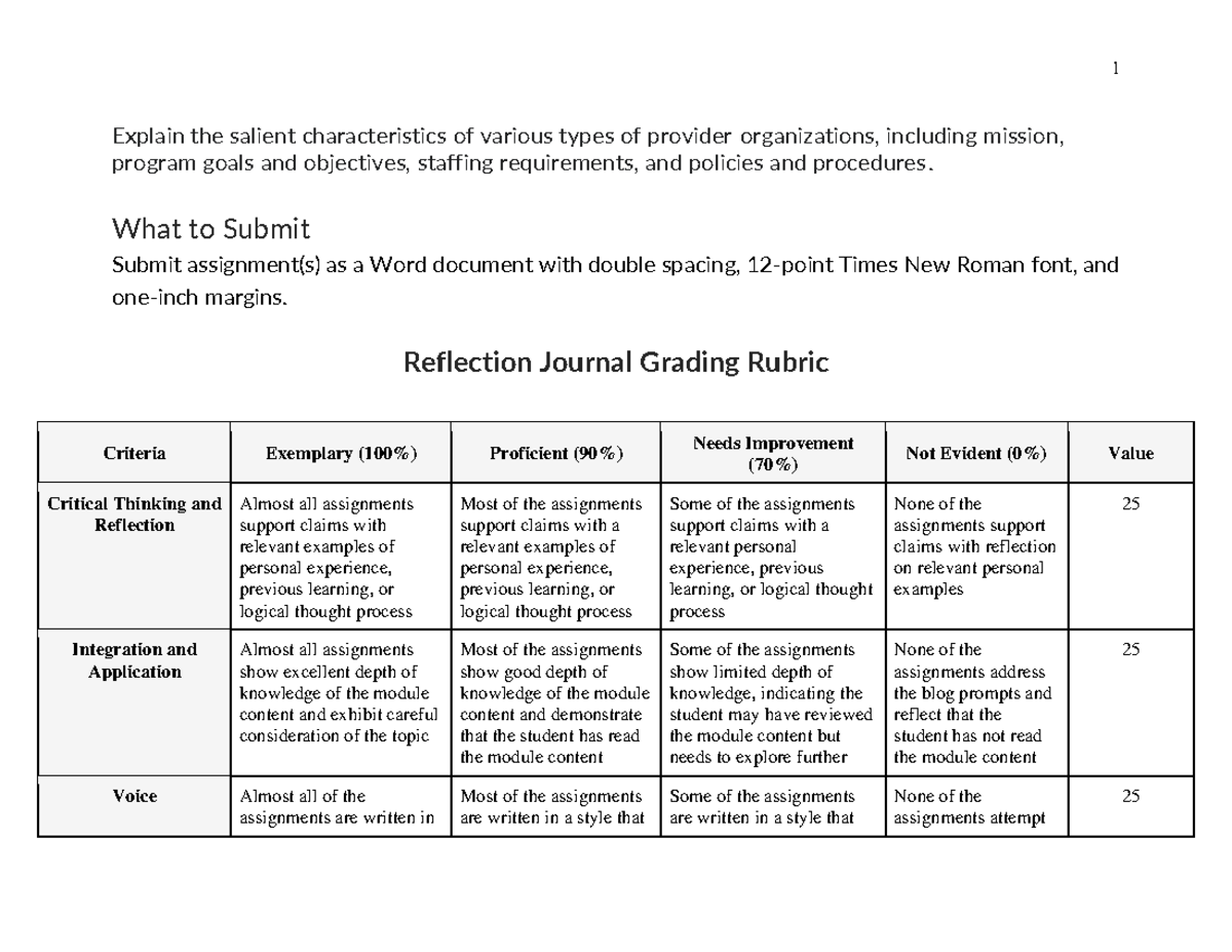 IHP600 Assignment 2 Details - 1 Explain the salient characteristics of ...