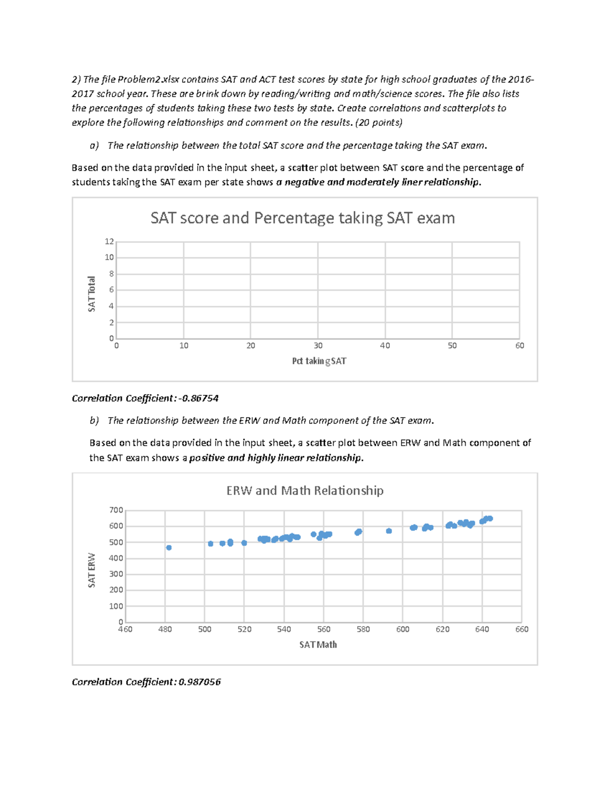 Assignment I – Descriptive Statistics - STA 562 - UNC Greensboro - Studocu