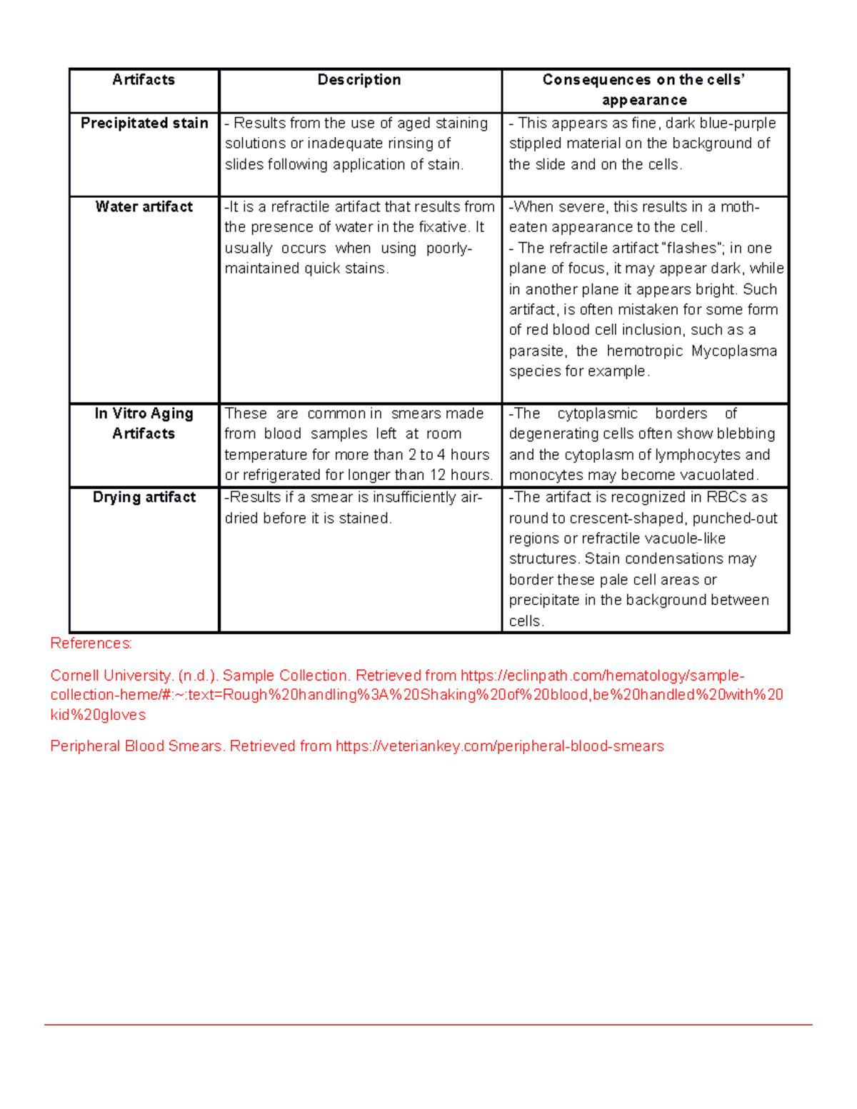 Blood smear artifacts - ArtifactsDescriptionConsequences on the cells ...