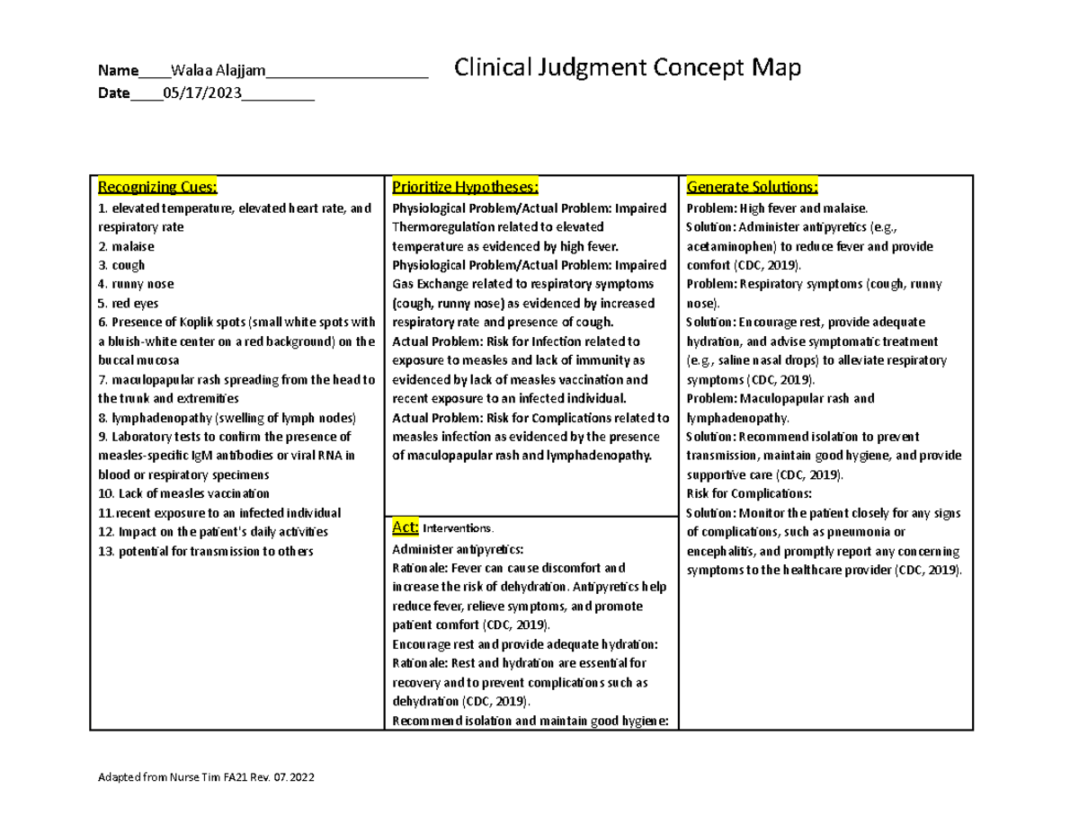 NUR 215 Concept Map Assignment - Name____Walaa Alajjam ...