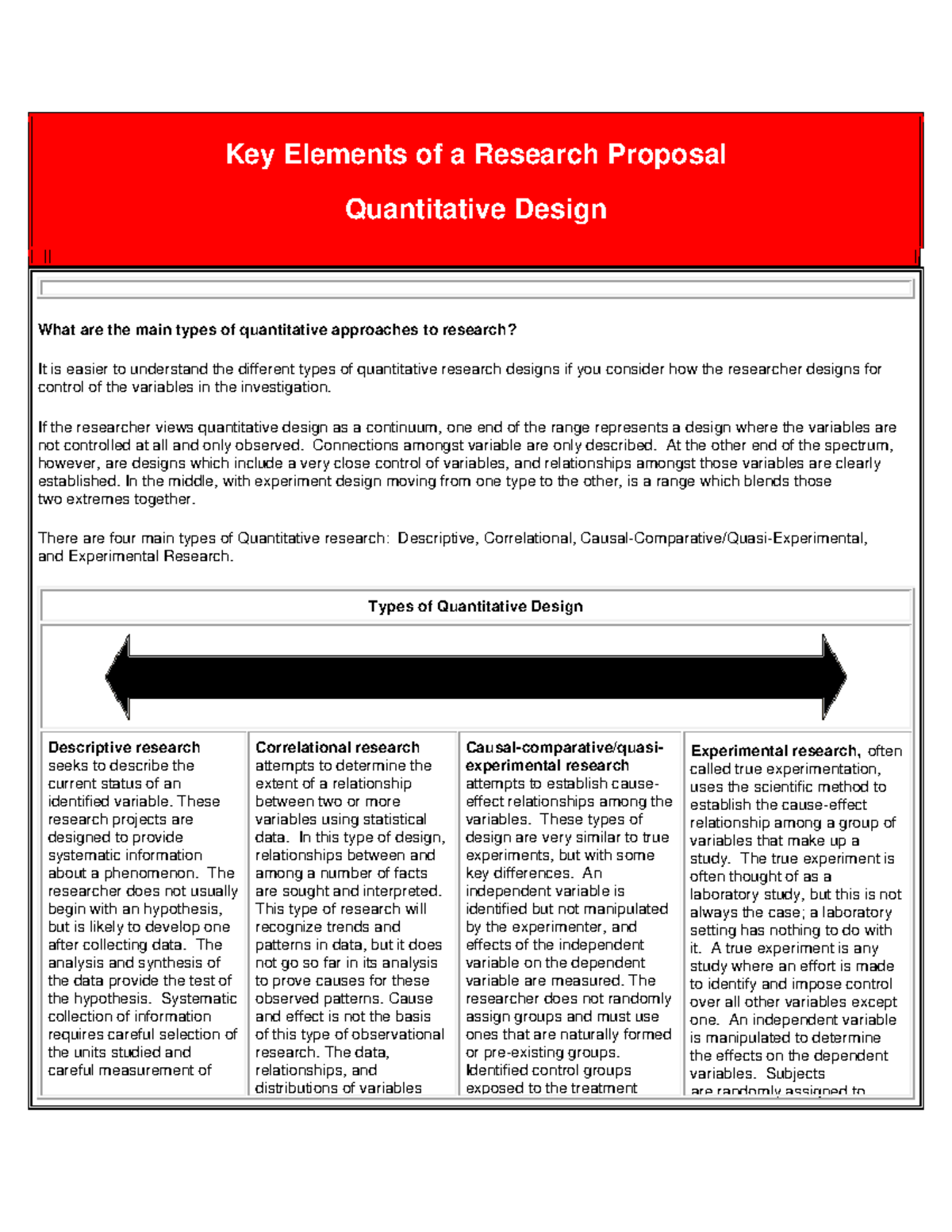 Develop-quantitative - Key Elements of a Research Proposal Quantitative ...