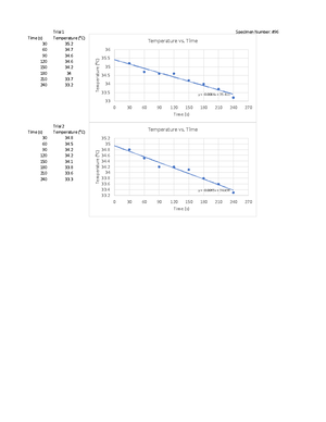 Rates of Reactions Lab Report - Virtual Lab Experiment: Rates of ...