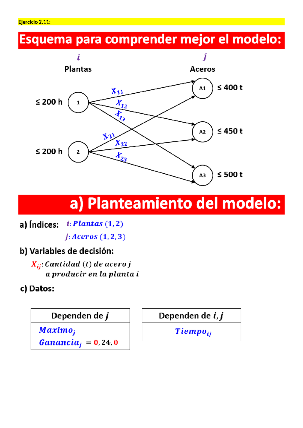 IN84 Ejercicio 2 - Investigación de Operaciones 1 - Ejercicio 2: Modelo ...