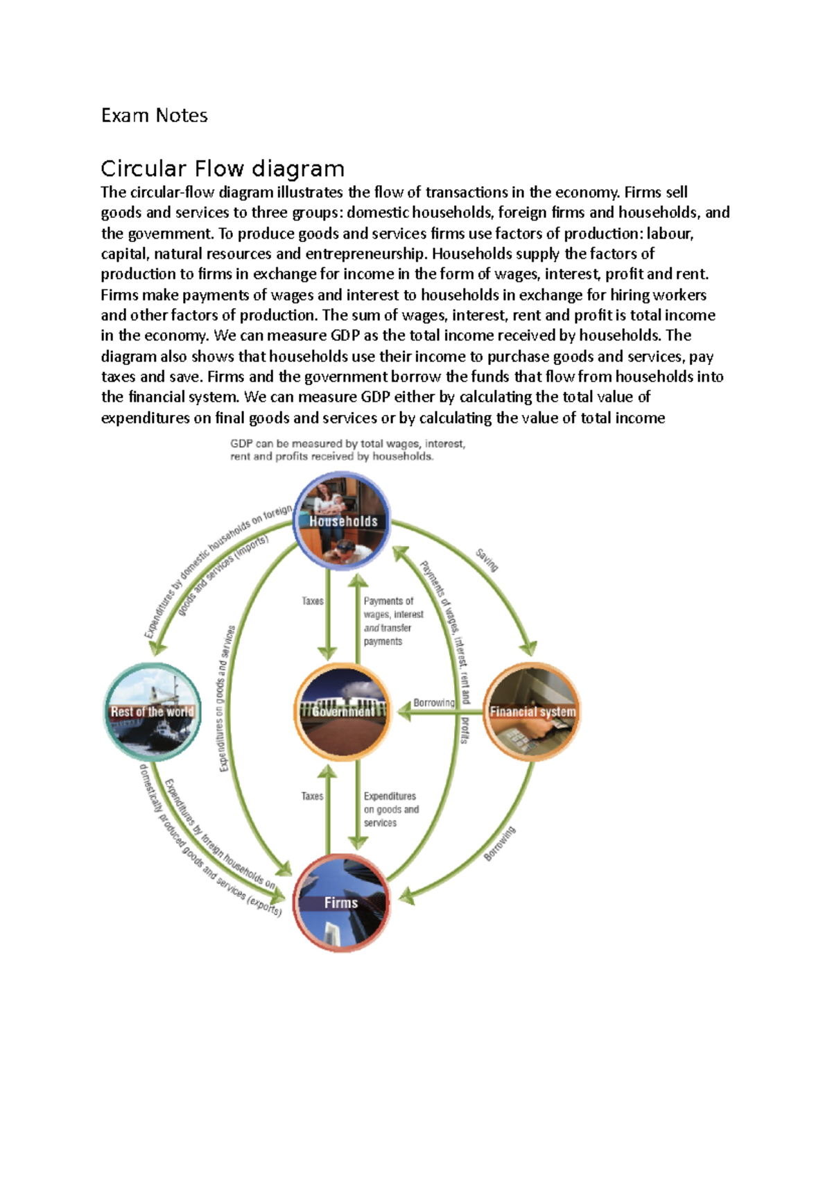 Exam Notes - Exam Notes Circular Flow diagram The circular-flow diagram ...