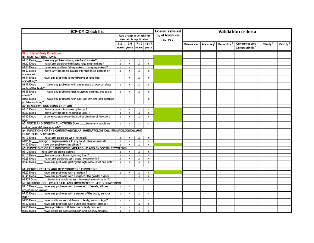 Annex 1 -icf cy checklist - ICF-CY Check list Age group in which the ...