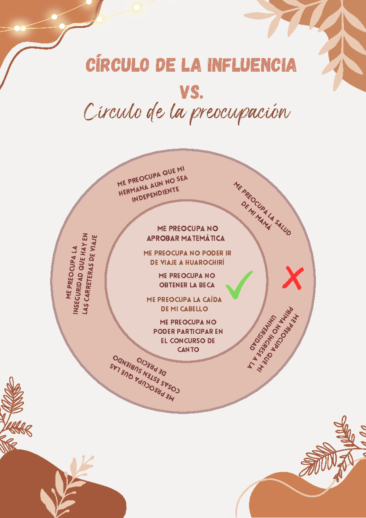 IVU Actividad 5 Alba Ibañez - Círculo de la influencia Vs. Círculo de ...