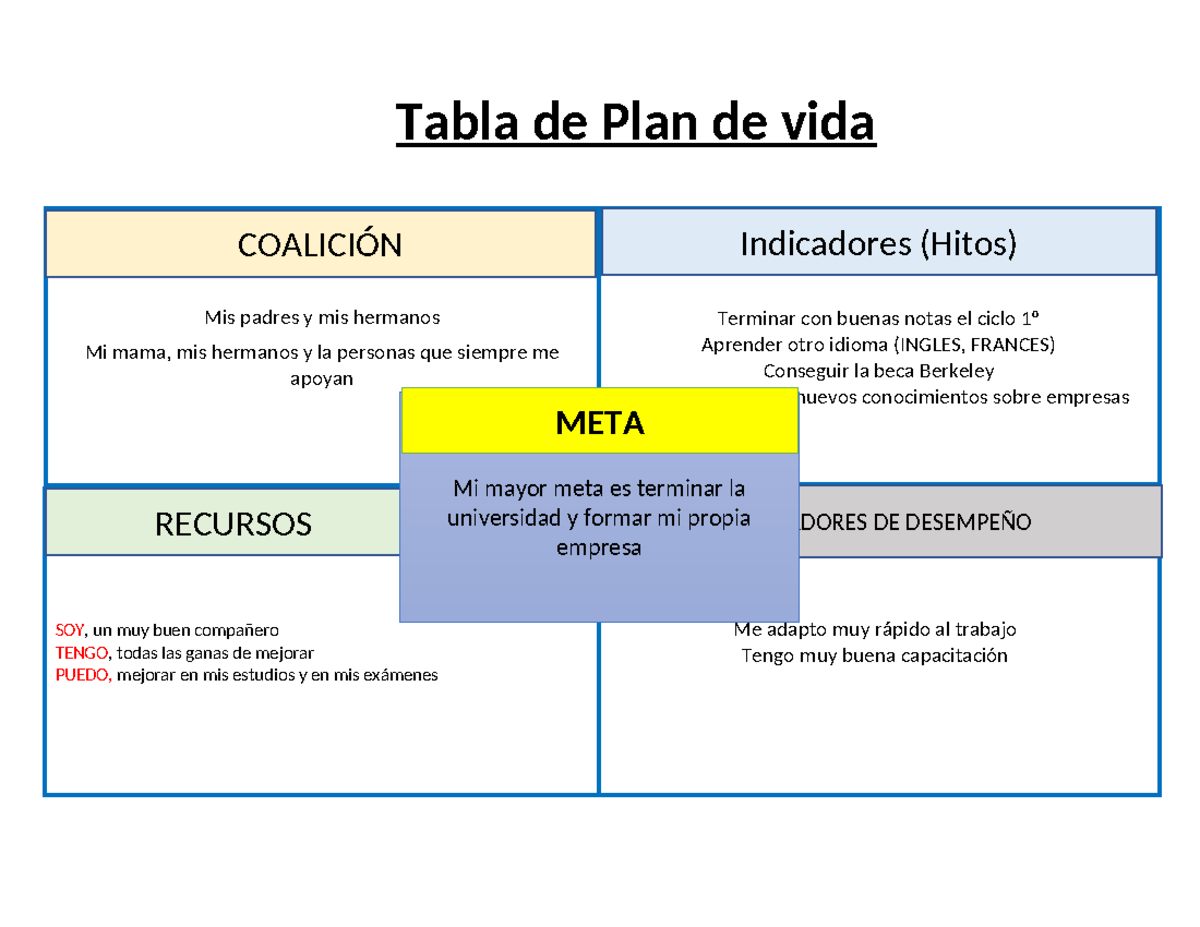 IVU Actividad 12 Aaron Huamán - Tabla de Plan de vida Mis padres y mis ...