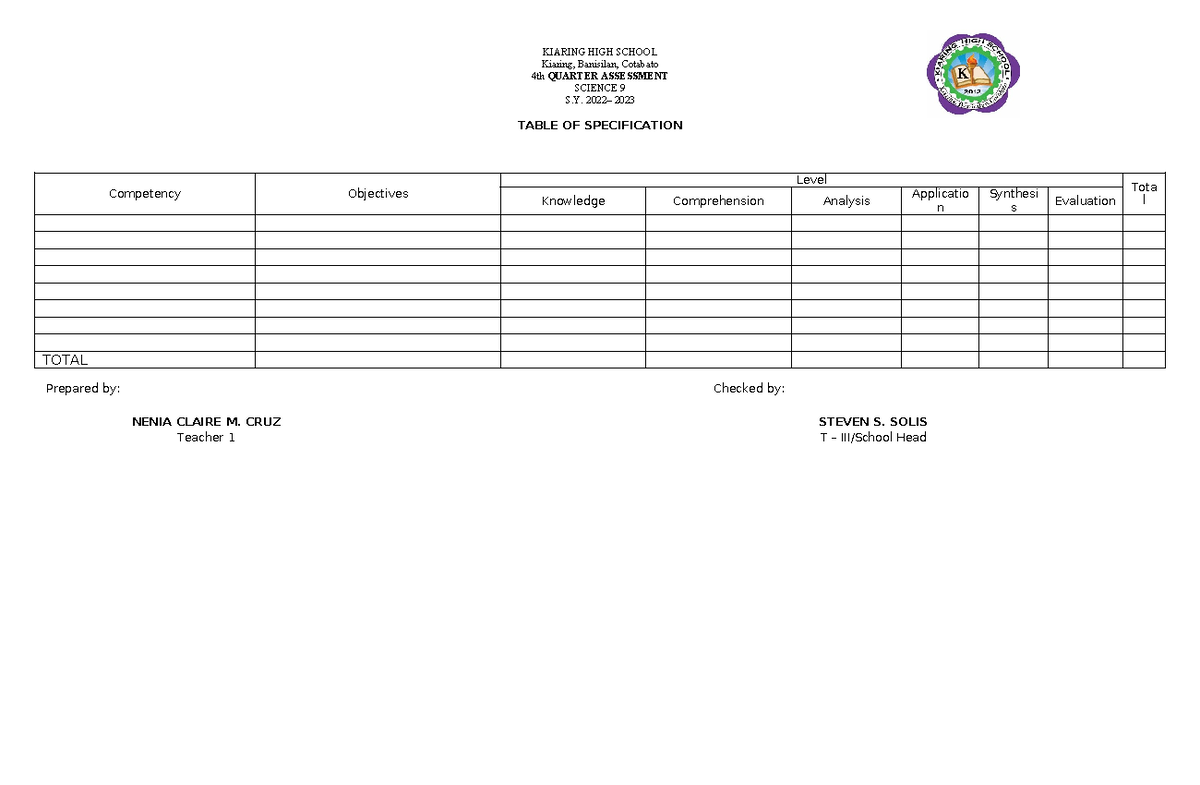TOS- Science 9 - Hcitdigcjhc - Science, Technology, Engineering, and ...