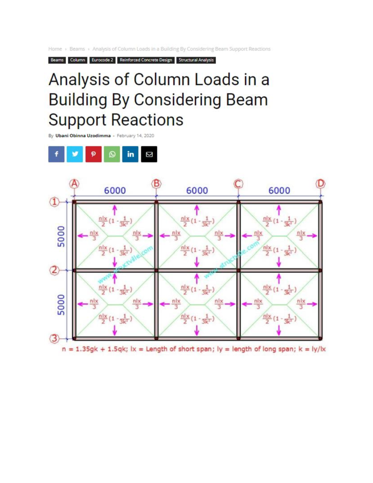 Analysis of Column Loads in Building By Considering Beam Support ...