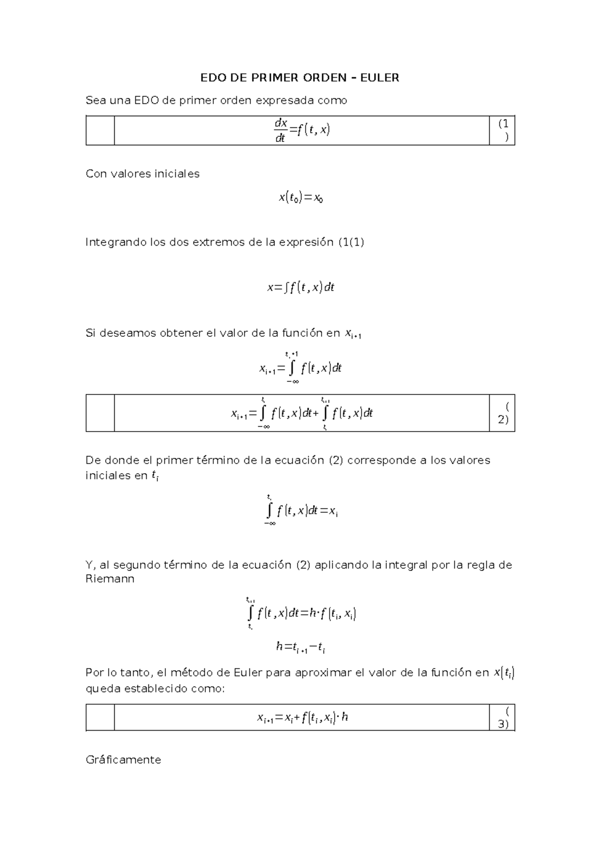 Metodo de Euler Heun RK4 - primer orden 1 - copia - EDO DE PRIMER ORDEN ...