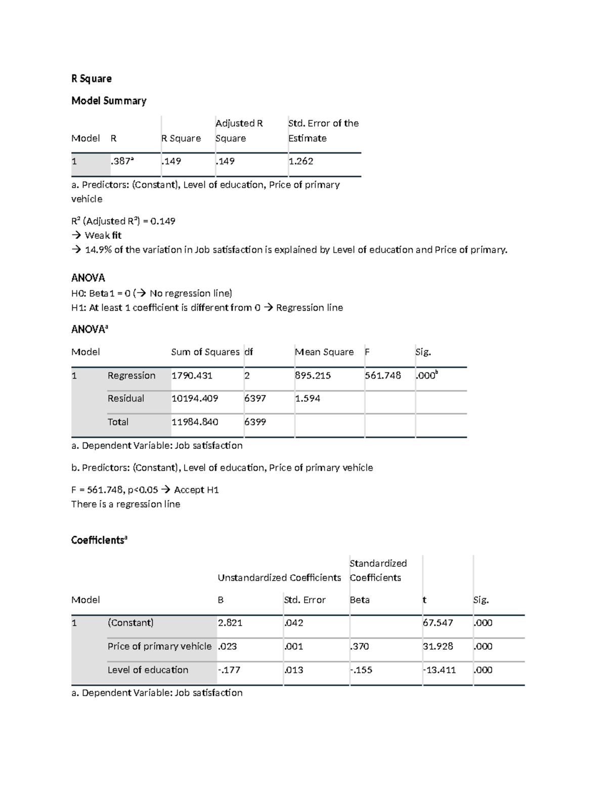 Exercise-10 - .... - R Square Model Summary Model R R Square Adjusted R Square Std. Error of the ...