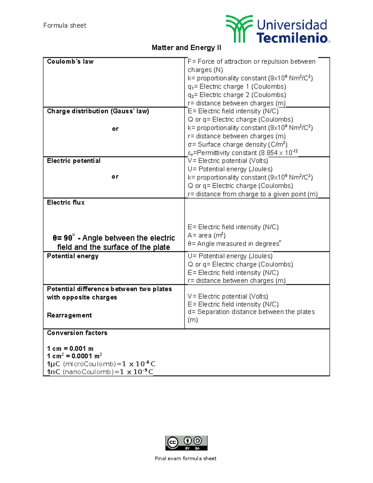 Formulary. Module 2 - formulario - Formula sheet Matter and Energy II Coulomb’s law F= Force of ...