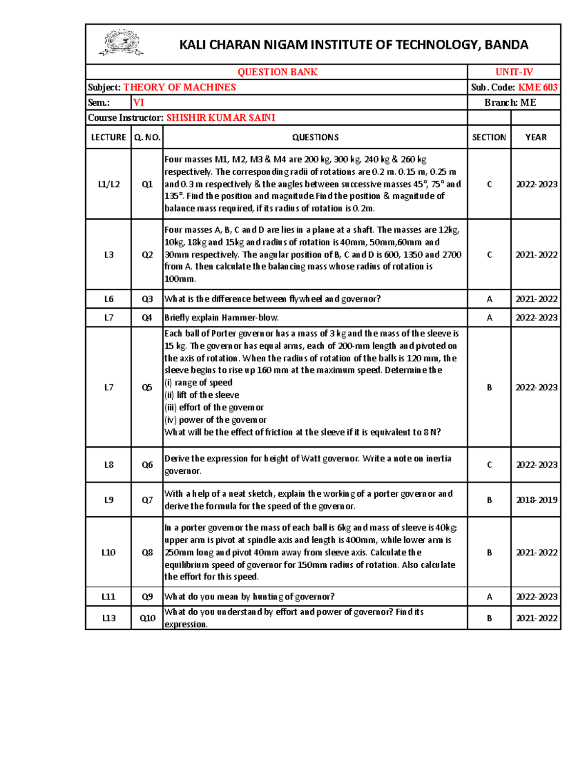 Quest Bank (4) TOM UNIT 04 - Sem.: VI Course Instructor: SHISHIR KUMAR SAINI LECTURE Q. NO ...