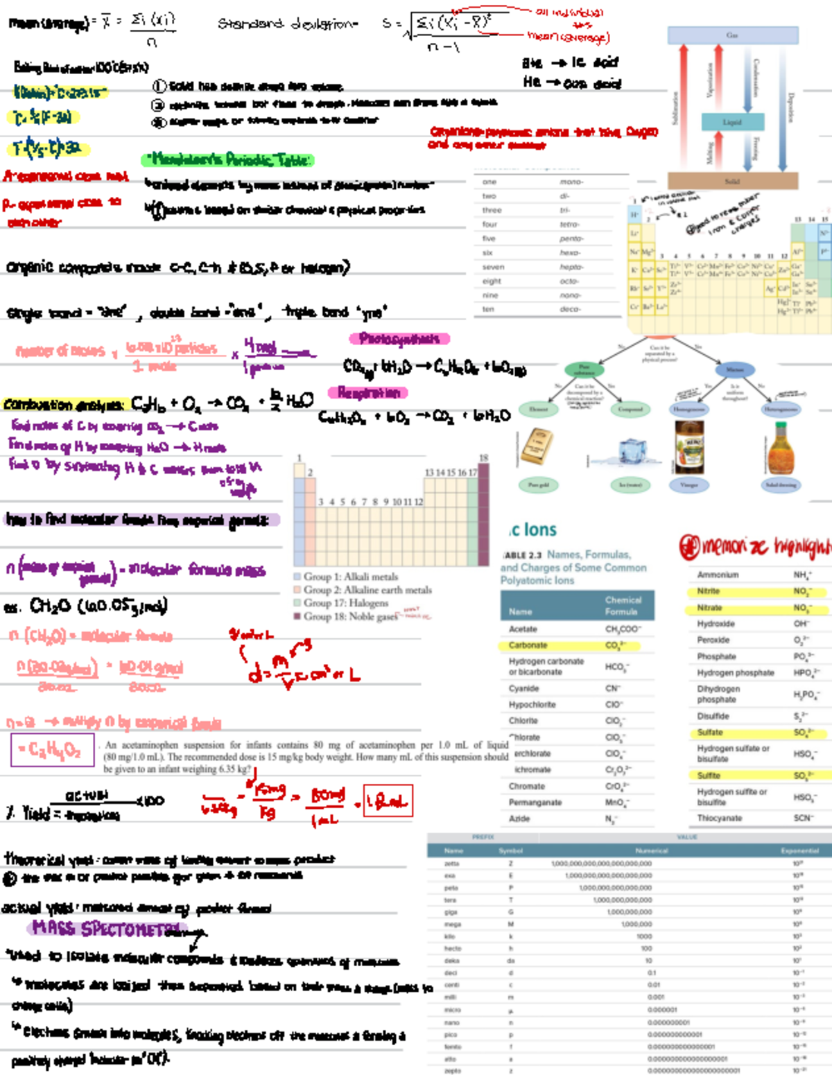 Midterm Cheat Sheet - Summary General Chemistry I Structure Bonding and Properties of Materials ...