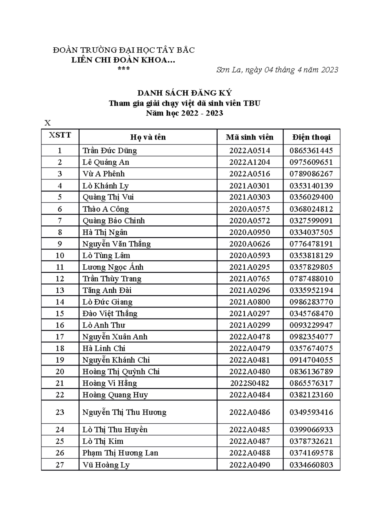 DANH SÁCH ĐĂNG KÝ CHẠY KHOA KHTN CN - ĐOÀN TRƯỜNG ĐẠI HỌC TÂY BẮC DANH ...