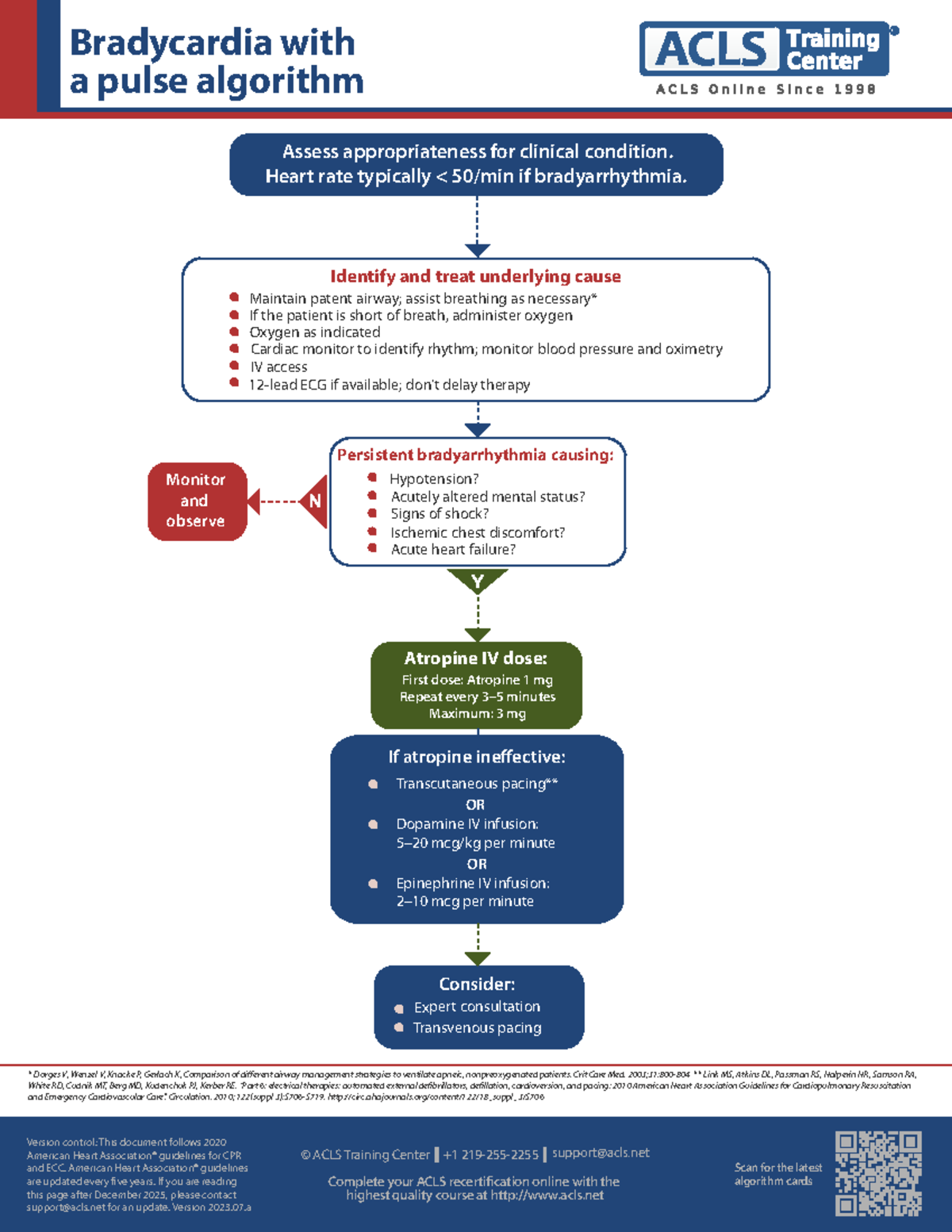 Algo-bradycardia - new algorithm - * Dorges V, Wenzel V, Knacke P ...