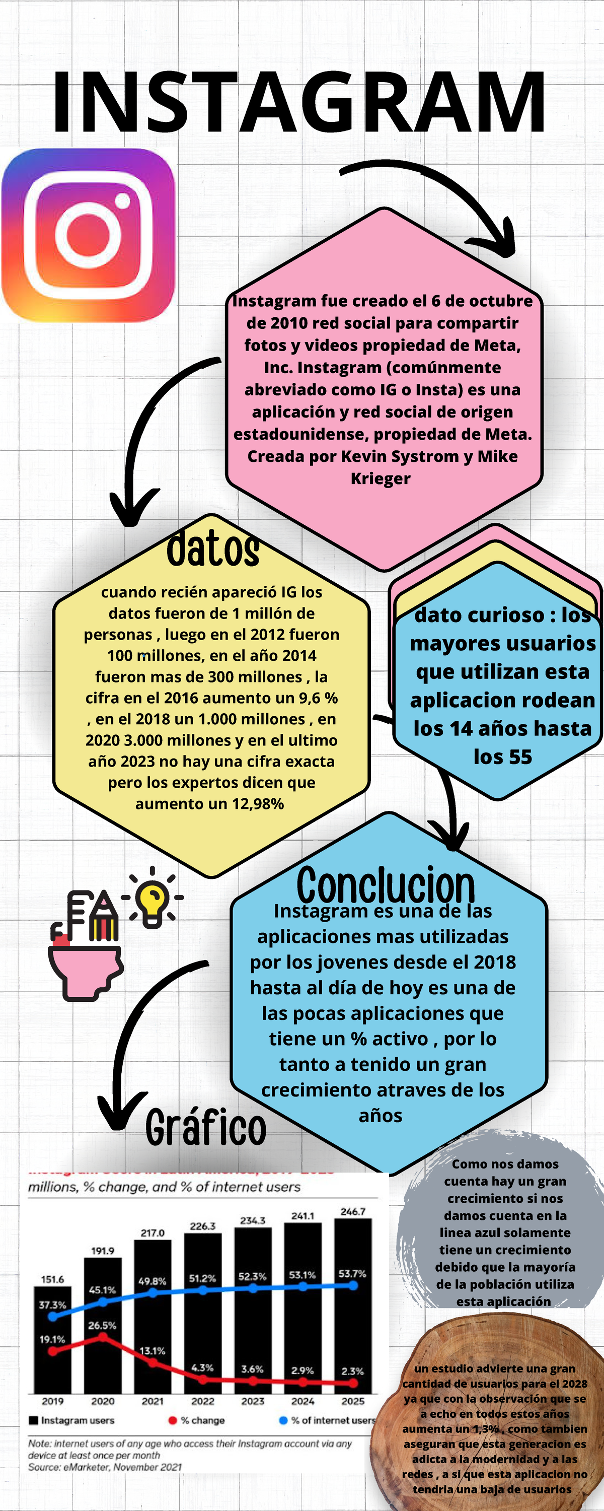 Infografia Grafico Proceso Pasos Orden Doodle Multicolor - INSTAGRAM ...