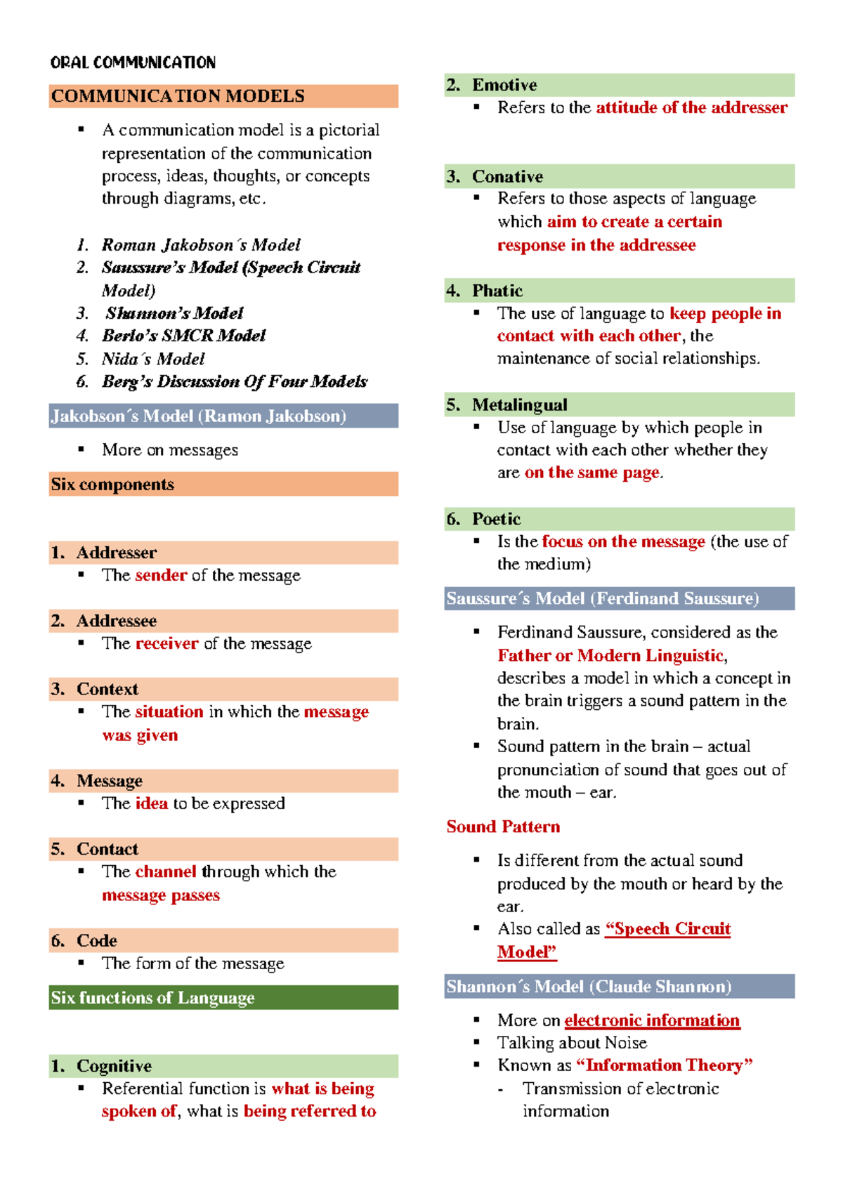 ORAL Communication - notes - ORAL COMMUNICATION COMMUNICATION MODELS A ...