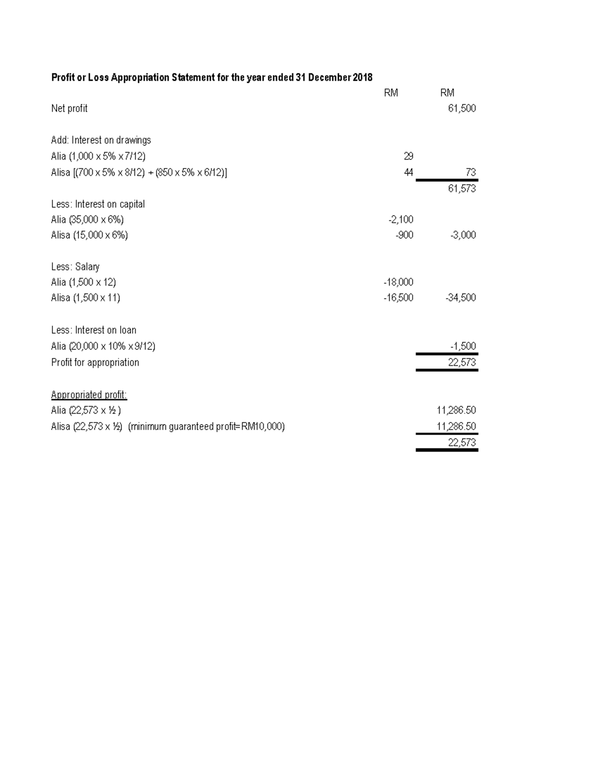 PYQ Partnership Answer - Profit or Loss Appropriation Statement for the ...