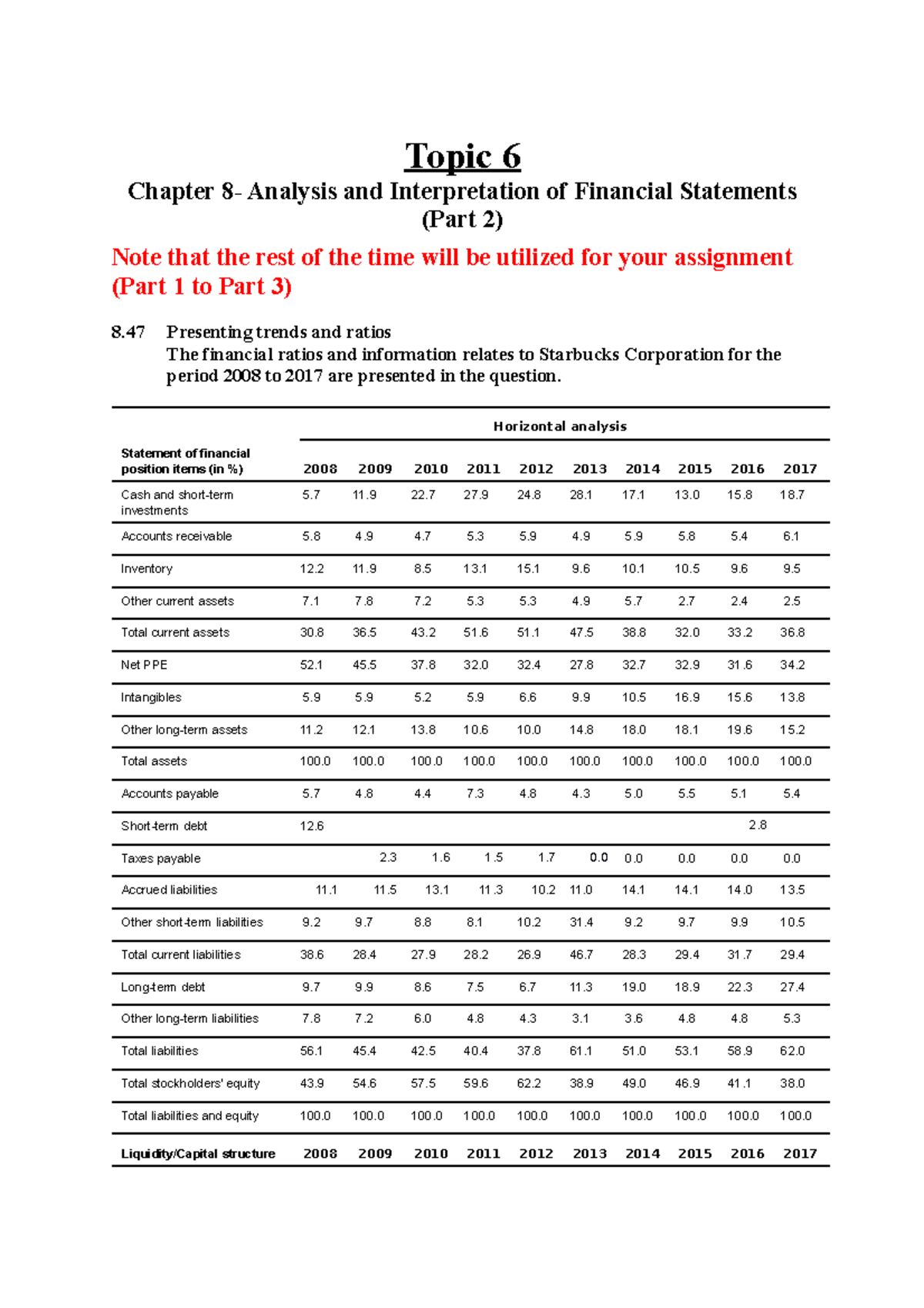 BU1002 Topic 06 Tutorial Solutions SP512022 - Topic 6 Chapter 8- Analysis and Interpretation of ...