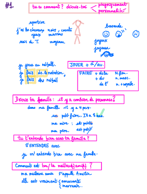 New french speaking - AQA FRENCH GCSE GENERAL CONVERSATION PRACTICE ...