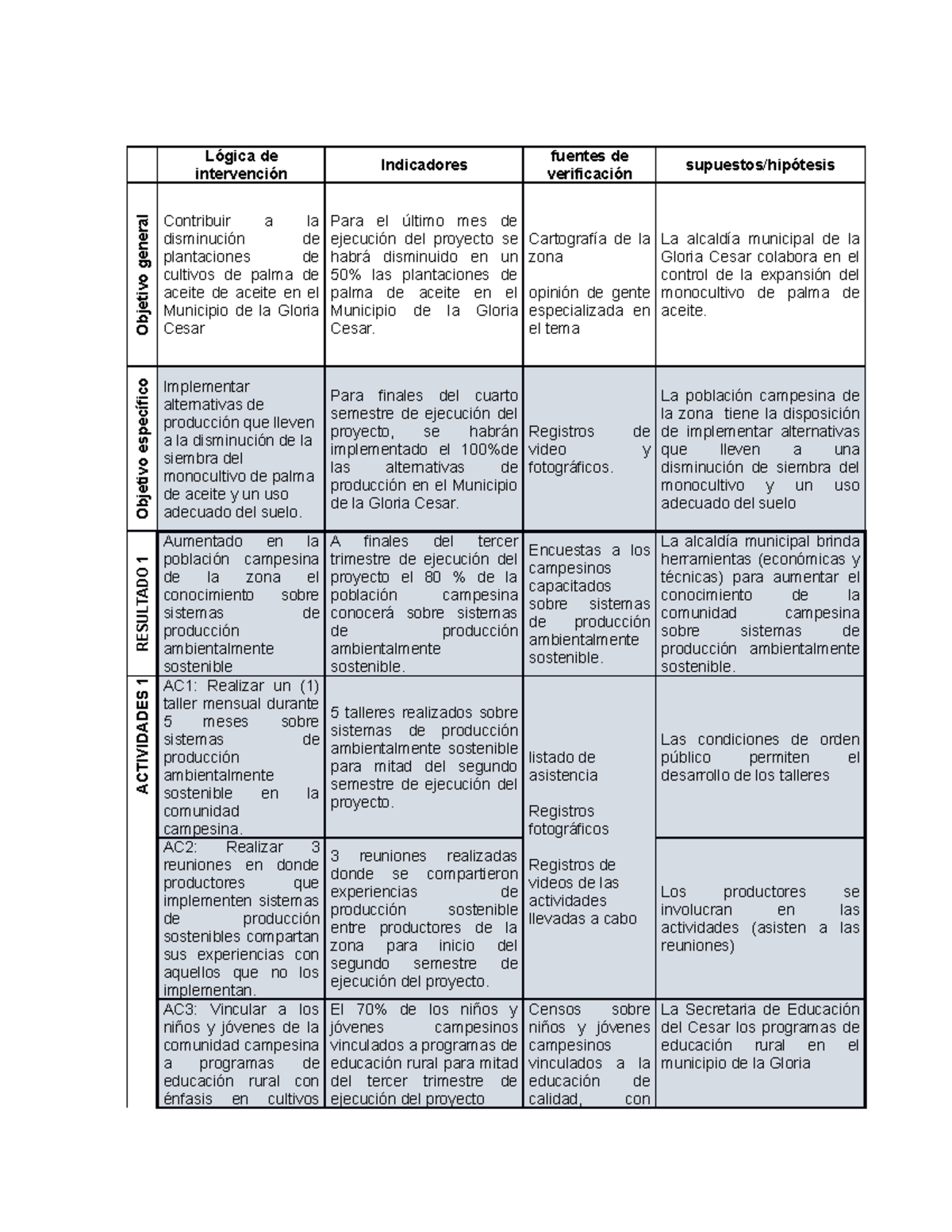 Matriz del marco logico - Lógica de intervención Indicadores fuentes de ...