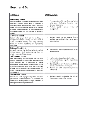 Mind Map - Other material - ACCA AA Section A Mind Map Audit framework ...