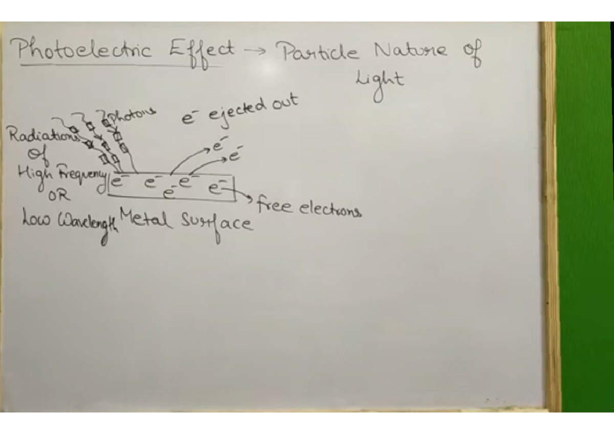 Dual nature - Photoelectric Effect Particle Nature of Light Radiation ...