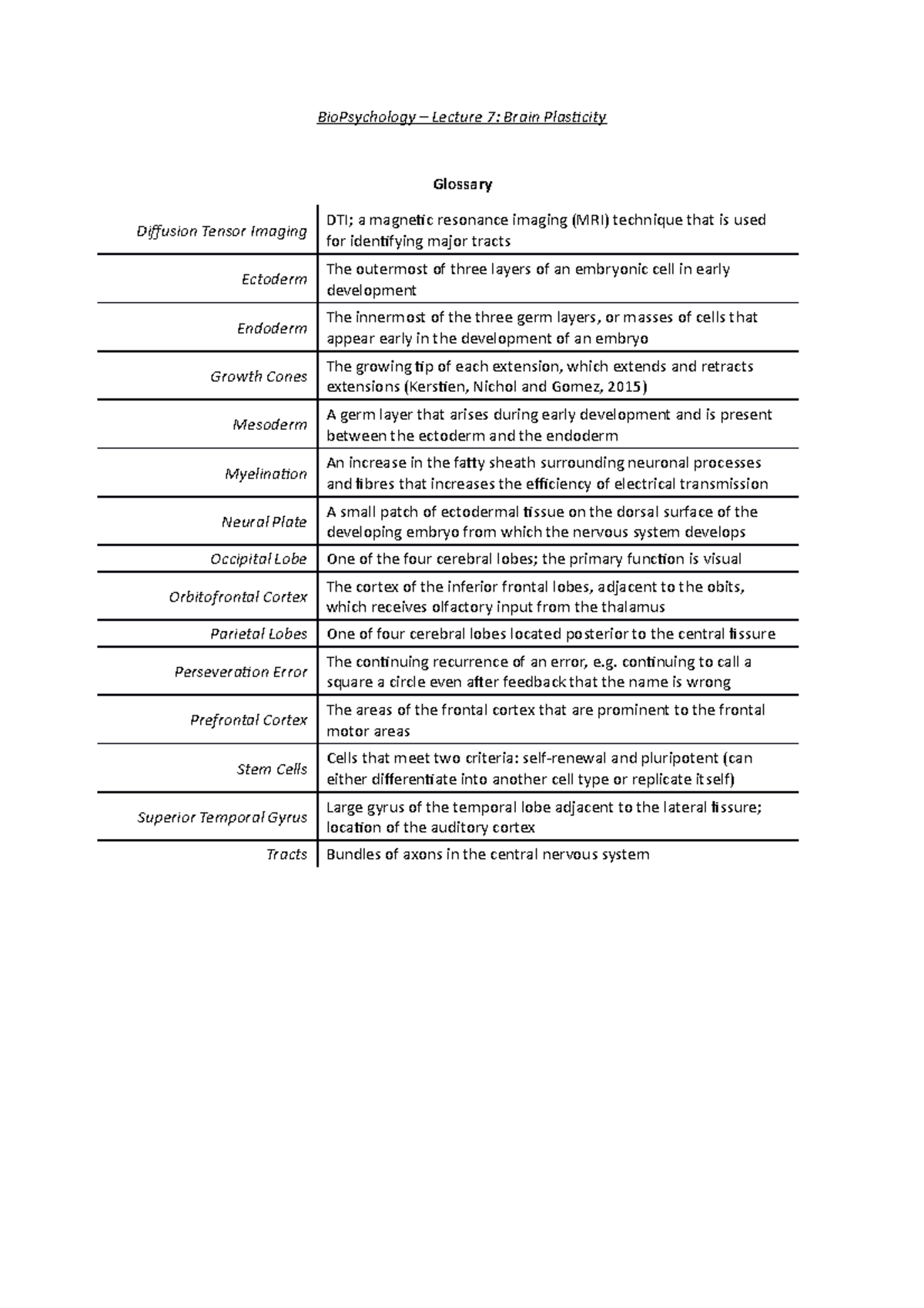 Brain Plasticity - BioPsychology – Lecture 7: Brain Plasticity Glossary ...