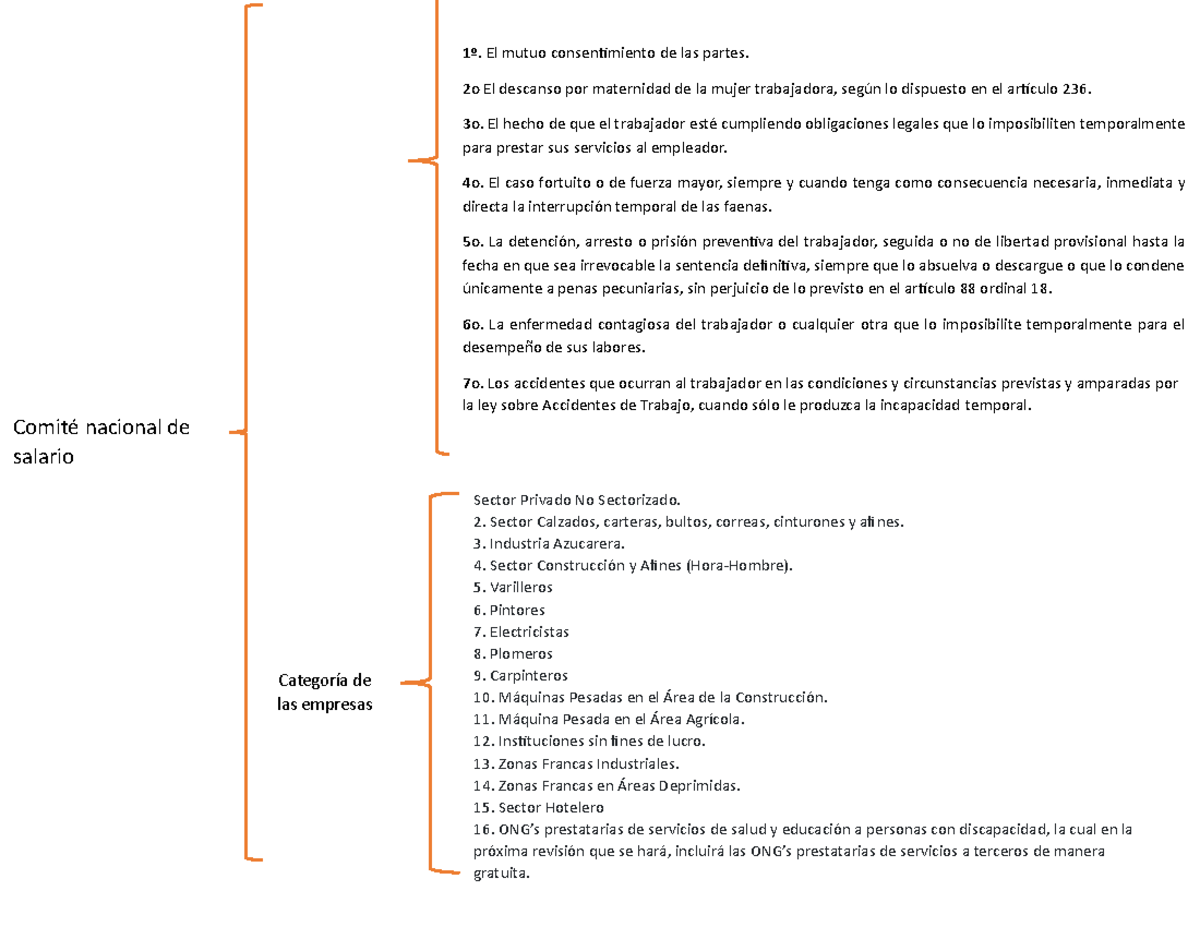 Tarea 4.2 2 - Antonia Mercedes Payano - Sector Privado No Sectorizado ...