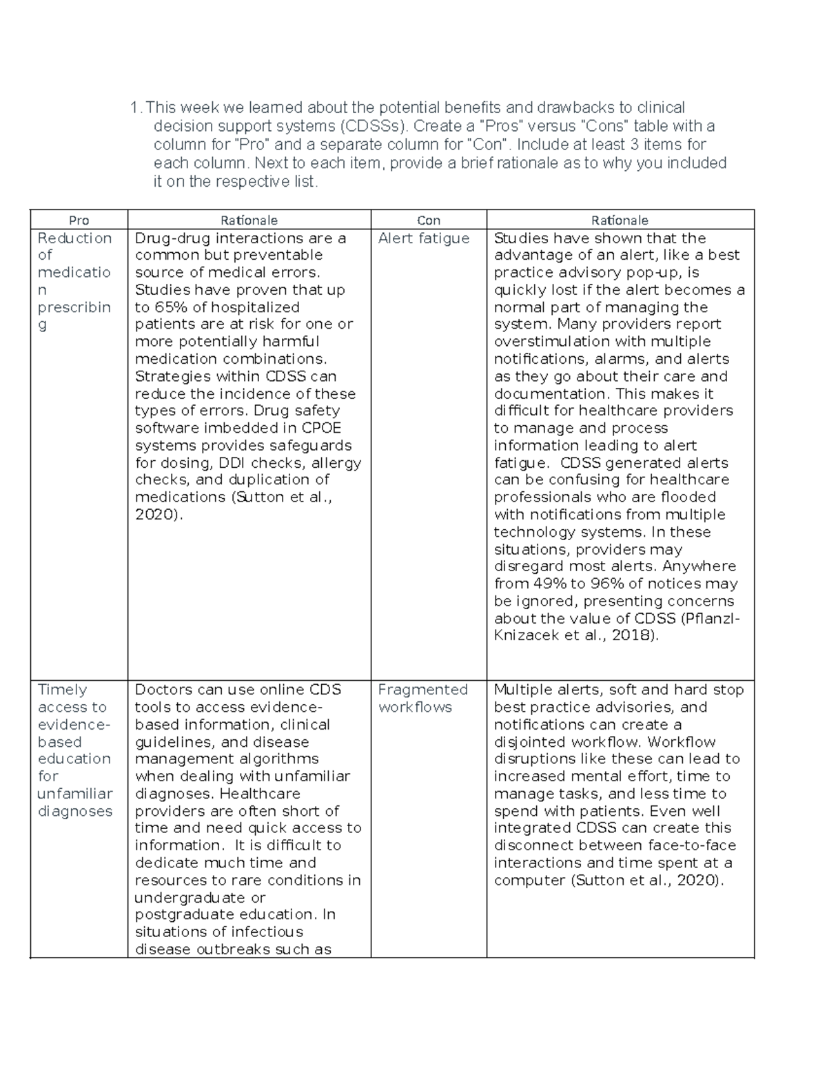 Informatics Week 5 Weekly Assignment 1 This Week We Learned About The Potential Benefits 