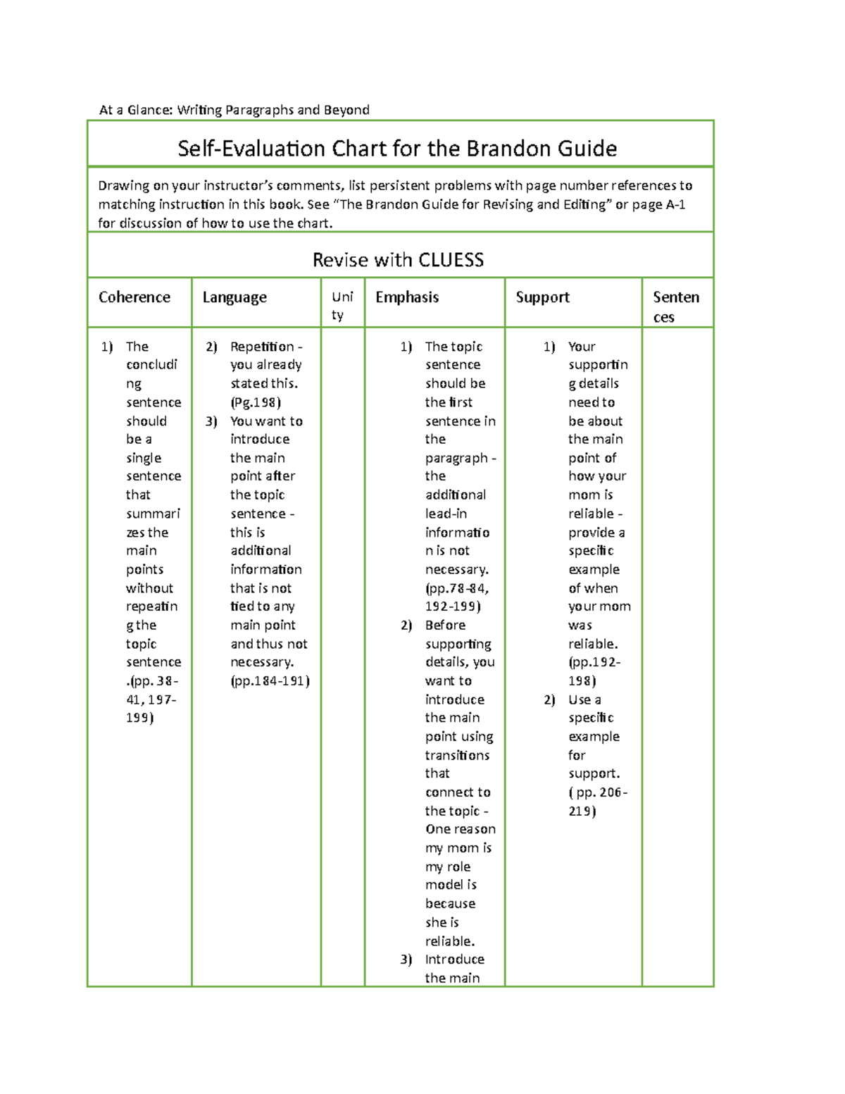 Self- Evaluation Assignment - At a Glance: Writing Paragraphs and ...
