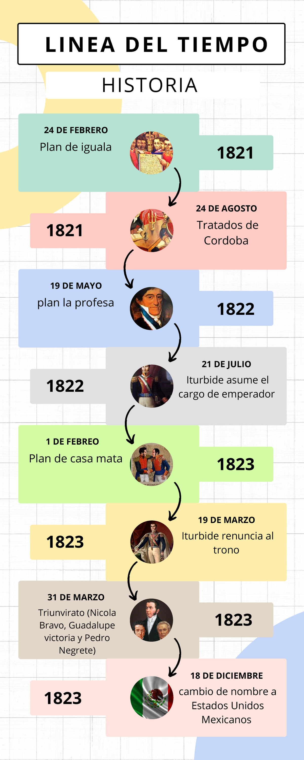 Infografia Linea del Tiempo Timeline Historia Cronologia Empresa Profesional Multicolor - 24 DE ...